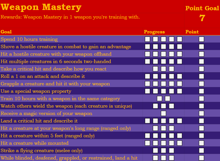Weapon Mastery System